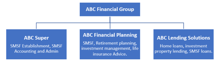 About Us - ABC Financial Group